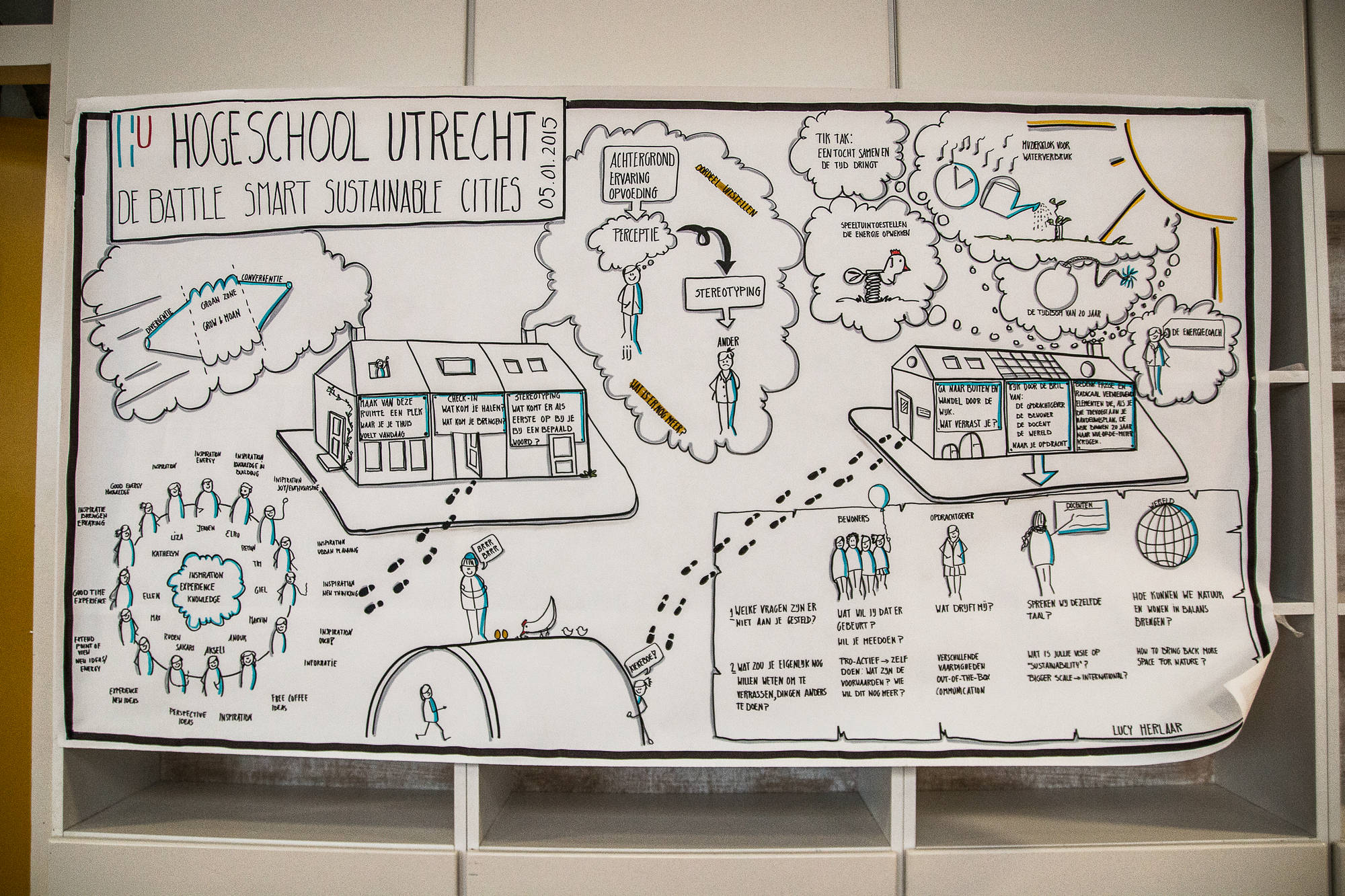 Smart Sustainable Cities: working on a smart, sustainable city | HU ...